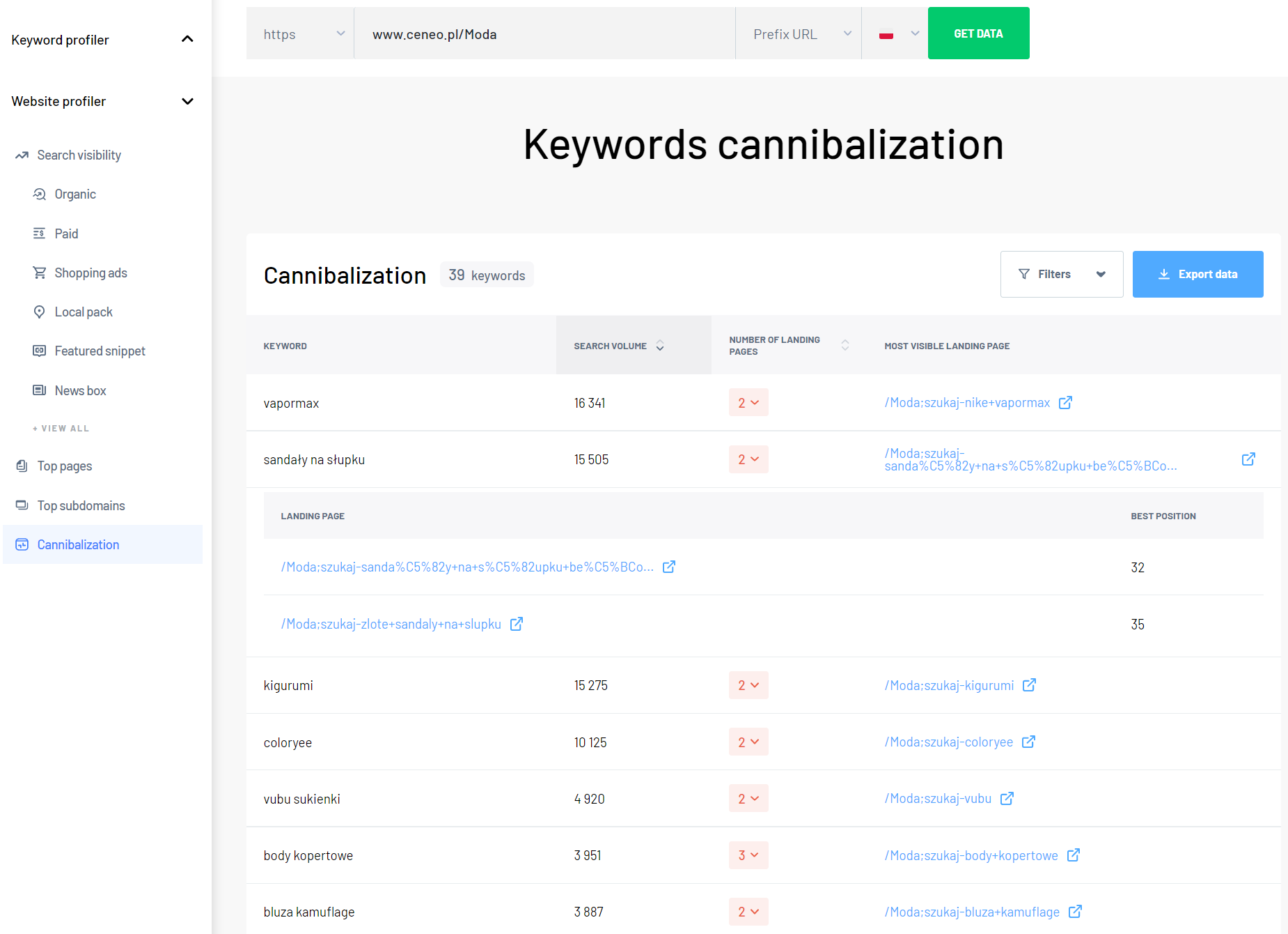 Cannibalization - Marketing Miner Knowledge Base