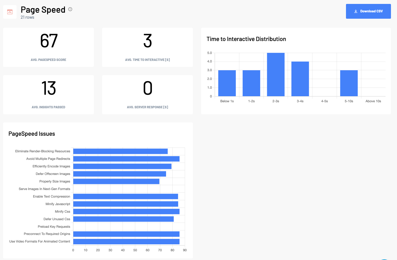 Bulk Google PageSpeed Insights Checker - Marketing Miner