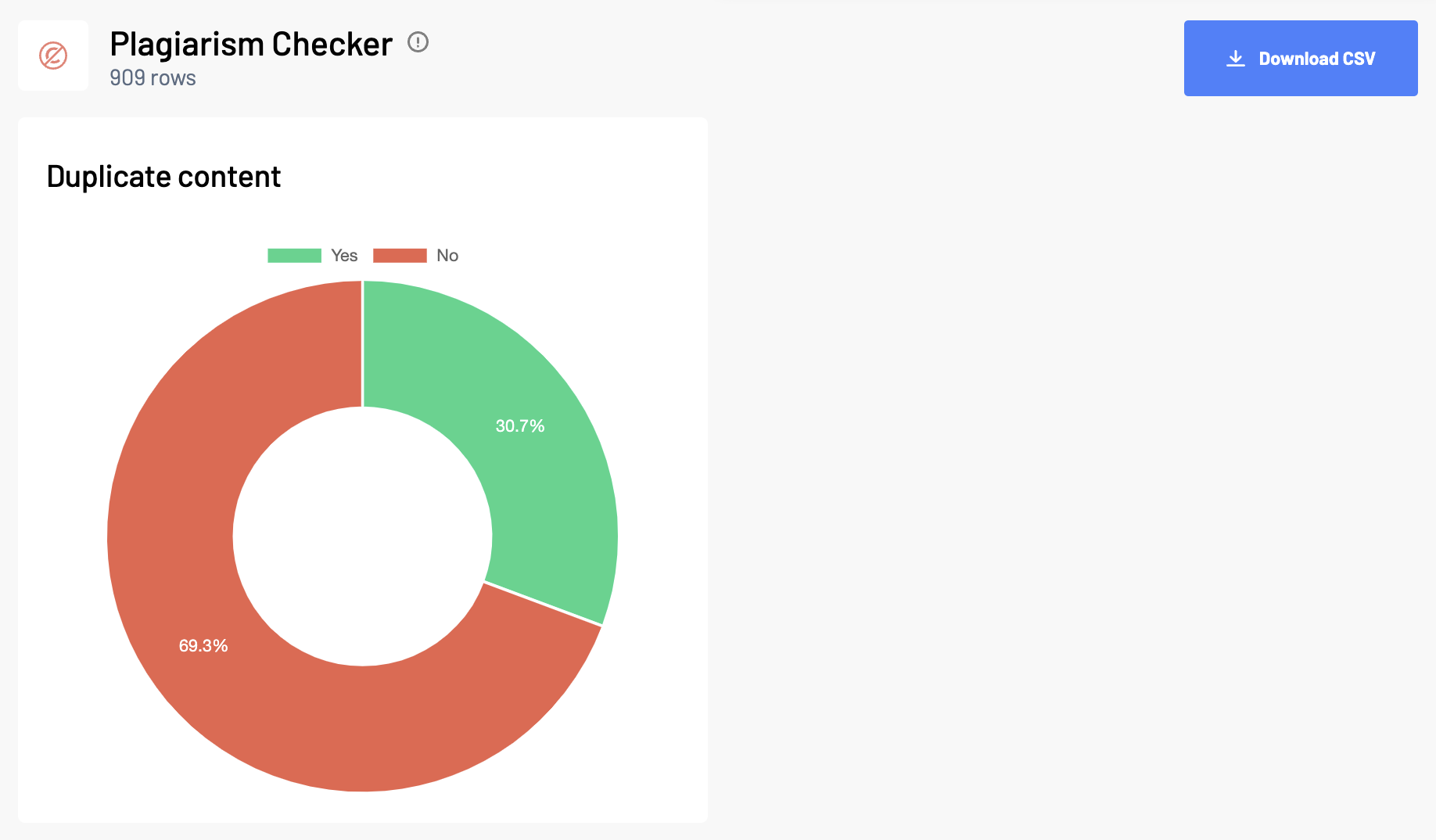 Bulk Plagiarism Checker Online - Marketing Miner Knowledge Base
