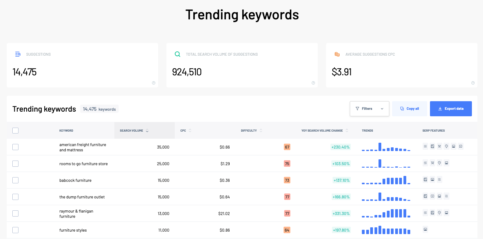 Trending keywords - Marketing Miner Knowledge Base