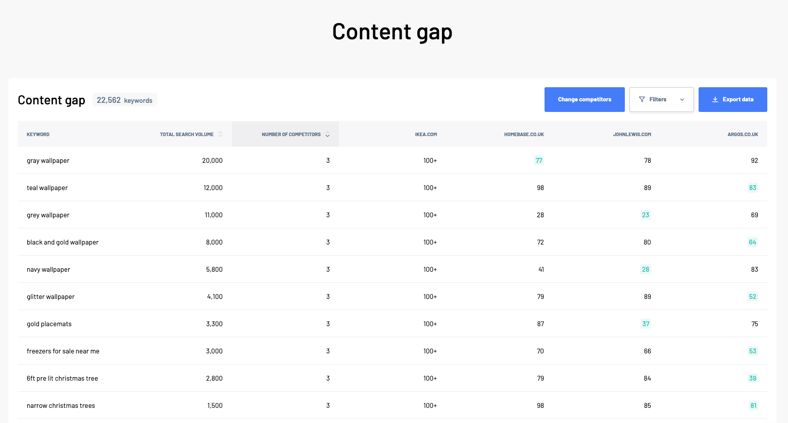 Content gap - Marketing Miner Knowledge Base
