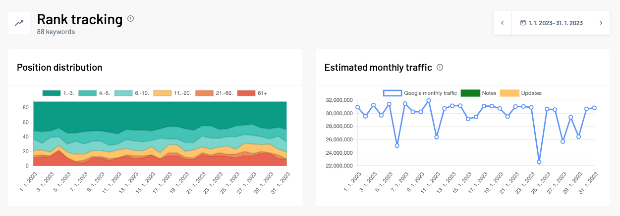 Daily Keyword Rank Tracking Tool - Marketing Miner Knowledge Base