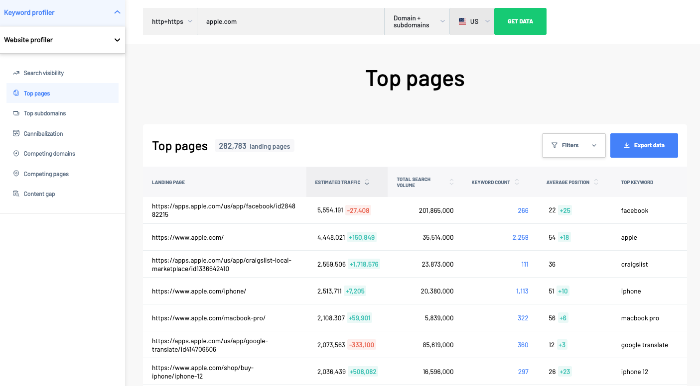 Top pages - Marketing Miner Knowledge Base